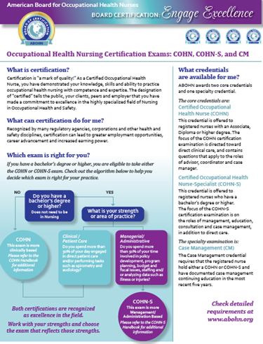 Flyers | ABOHN, Inc.